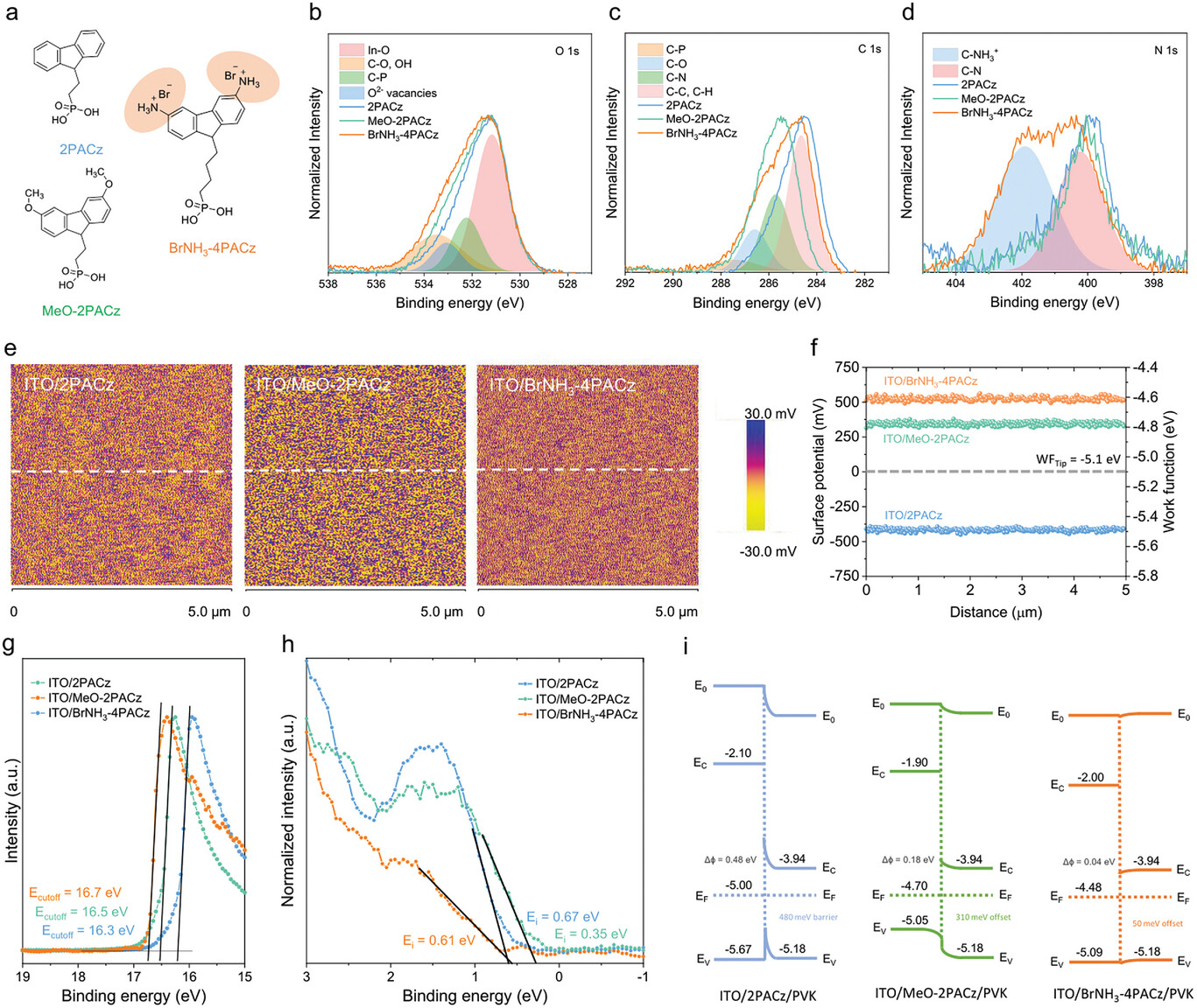 Eﬃcient Narrow Bandgap Pb-Sn Perovskite Solar CellsThrough Self ...