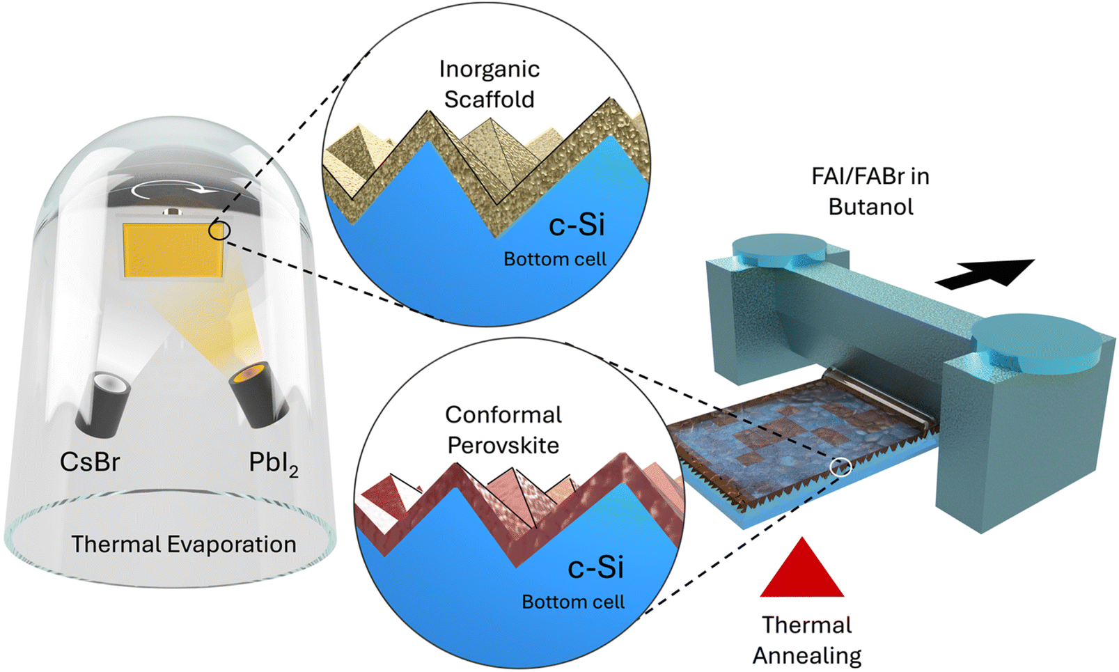 Coating dynamics in two-step hybrid evaporated/ blade-coated ...