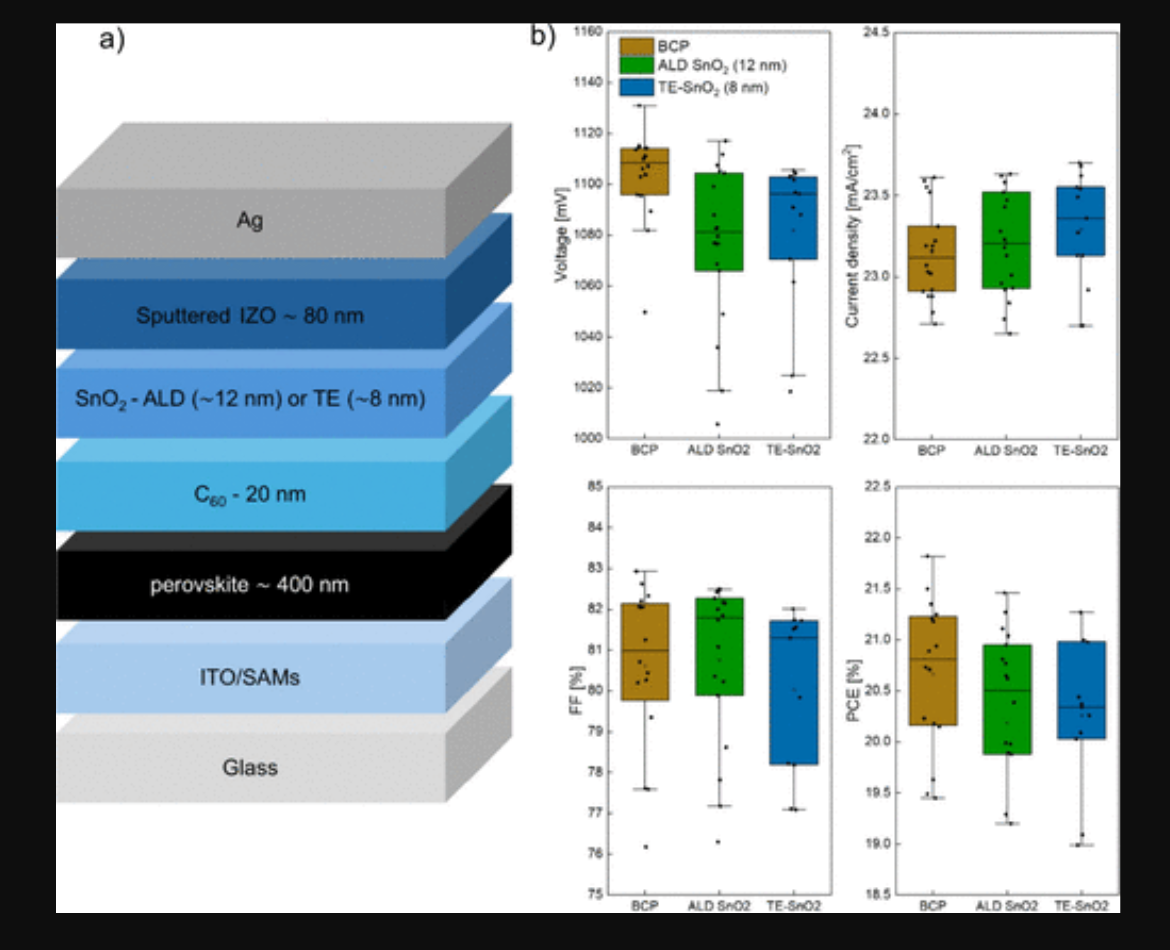 Thermally Evaporated SnO2 Buffer Layers for p−i−n Perovskite Solar Cells