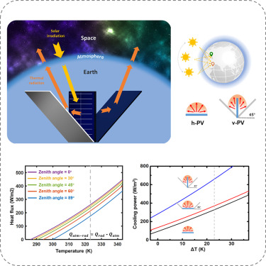 Radiative cooling for vertical solar panels