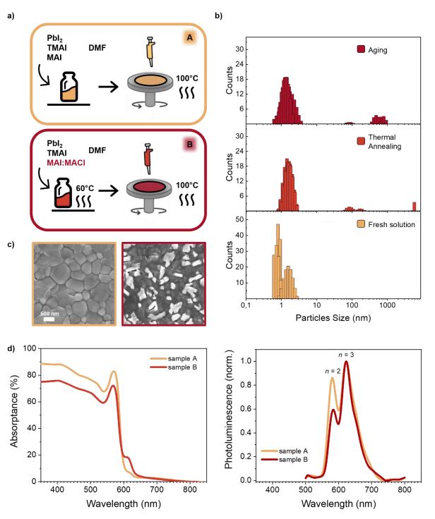 Controlled Growth of the Inorganic Backbone in Low-Dimensional ...