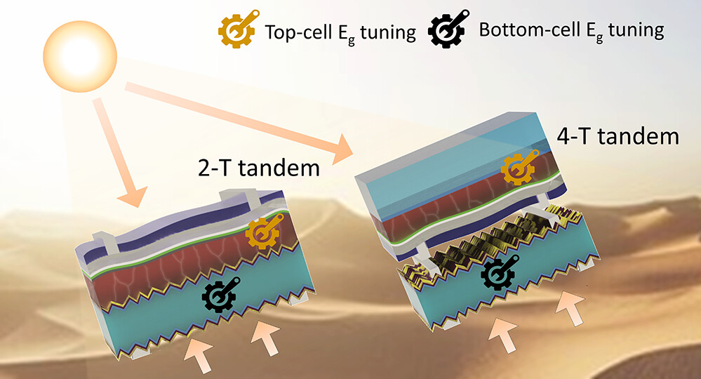 Bandgap Optimization for Bifacial Tandem Solar Cells