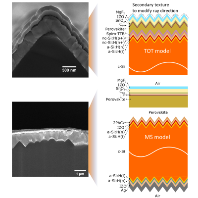 Accurate Optical Modeling of Monolithic Perovskite/Silicon Tandem Solar ...
