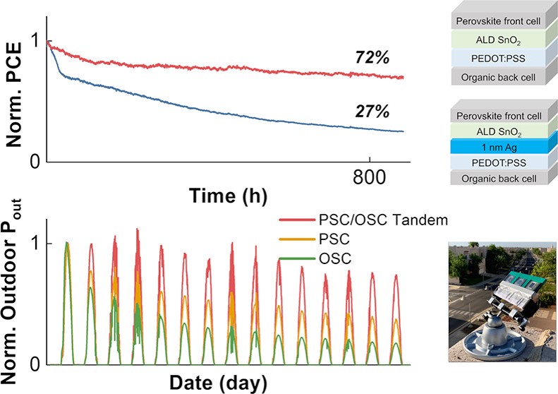 Metal-Free Interconnecting Layer for Monolithic Perovskite/Organic ...