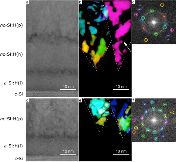 Interdigitated back contact silicon heterojunction solar cells ...