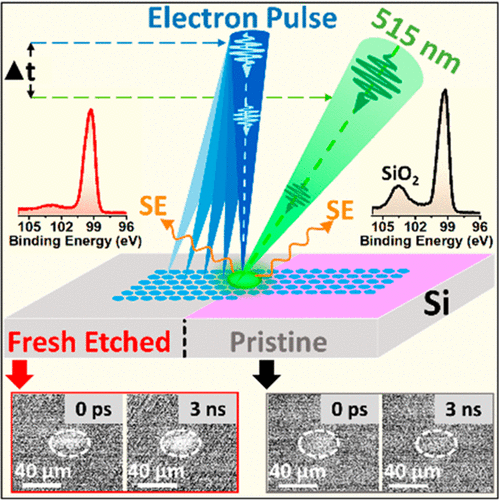 Visualization of Charge Carrier Trapping in Silicon at the Atomic ...