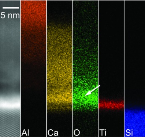 A Low Resistance Calcium/Reduced Titania Passivated Contact for High ...