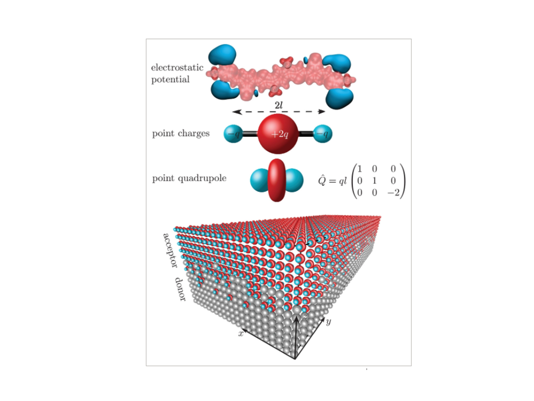 Chemical Design Rules for Non-Fullerene Acceptors in Organic Solar Cells