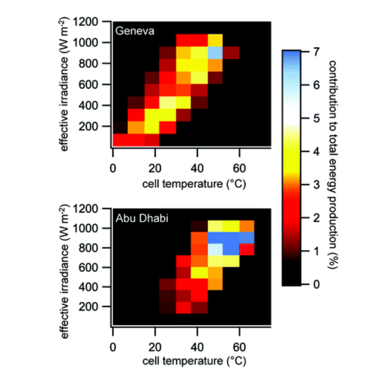 The impact of silicon solar cell architecture and cell interconnection ...