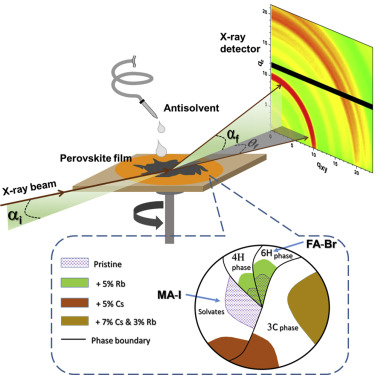 Multi-cation Synergy Suppresses Phase Segregation in Mixed-Halide ...