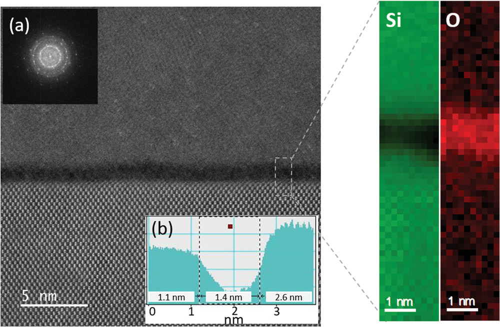 In Situ Plasma‐Grown Silicon‐Oxide for Polysilicon Passivating Contacts