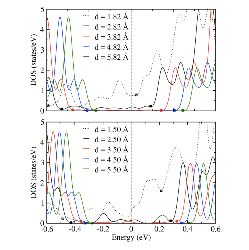 Metal-induced gap states in passivating metal-silicon contacts