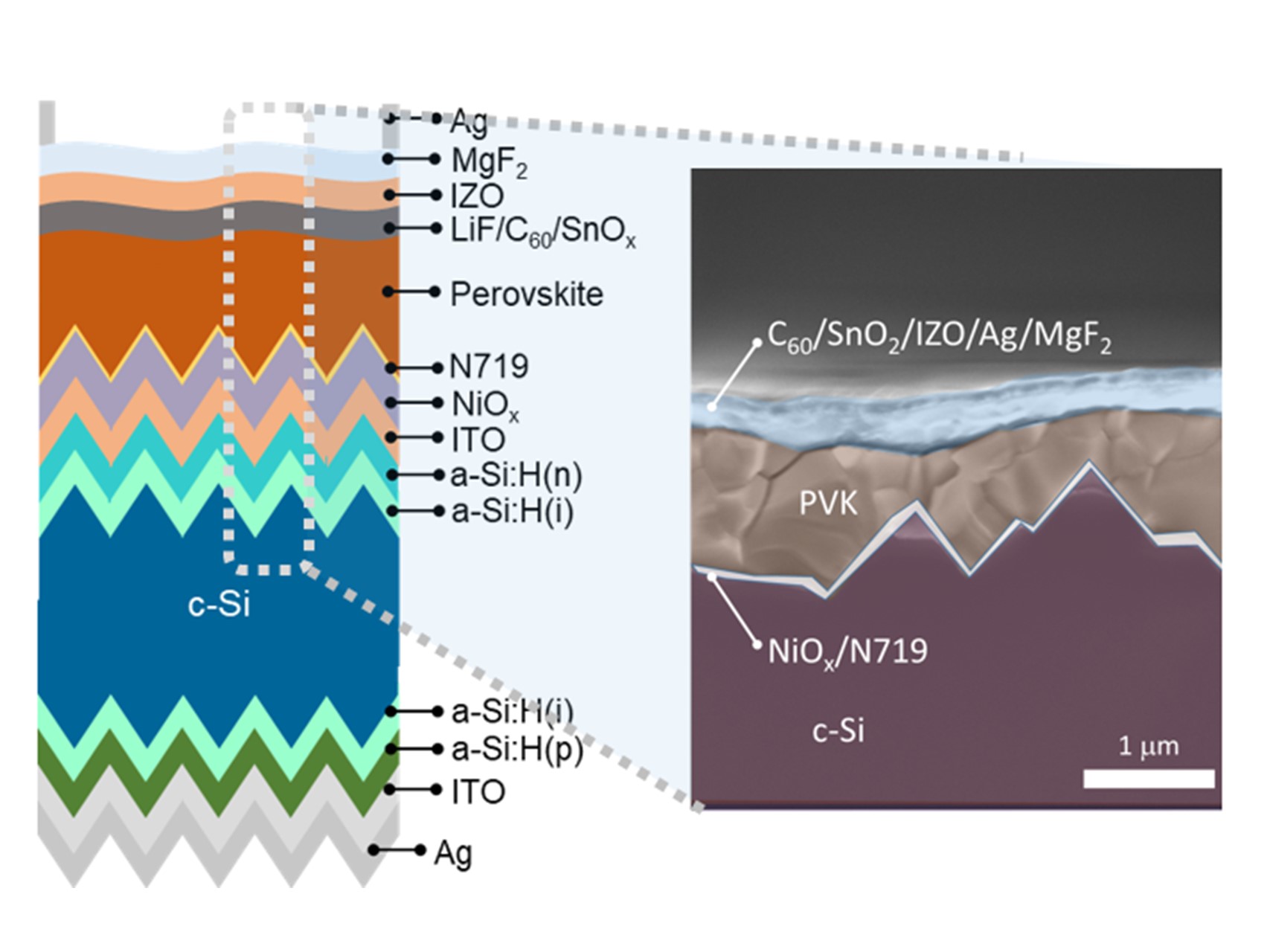 Linked Nickel Oxide/Perovskite Interface Passivation for High-Performance Textured Monolithic ...